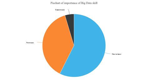 Kaggle Data Science Survey Data Analysis Using Highcharter Datascience