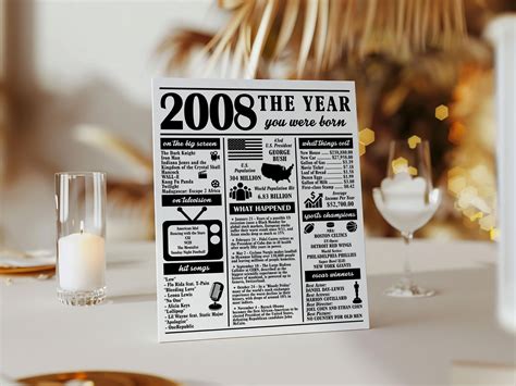 2008 The Year You Were Born Poster 18th Birthday Sign Digital