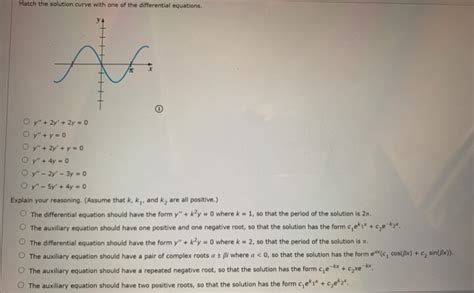 Solved Match The Solution Curve With One Of The Differential Chegg