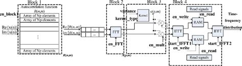 Figure 1 From A Suitable Hardware Realization For The Cohen Class