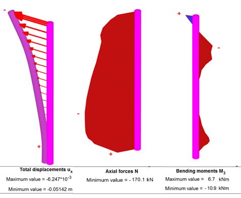 Webinar Mastering Rigid Inclusions Modeling With Plaxis