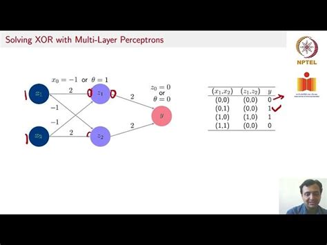 Free Video Neural Networks A Review Part 2 From Nptel Noc Iitm