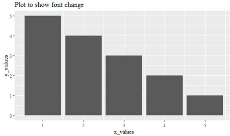 Change Font Of Plot In R GeeksforGeeks