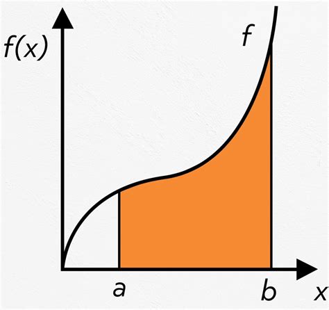 fundamental theorem of calculus graph