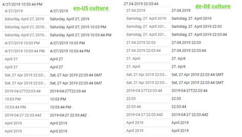 Blazor Date Input Supported Formats Telerik Ui For Blazor Blazor Date Input Supported Formats Telerik Ui For Blazor