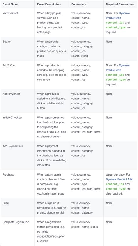 Facebook Pixel Wordpress Installation And Best Practices The Definitive
