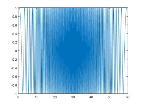 system identification using matlab and simulink — hive
