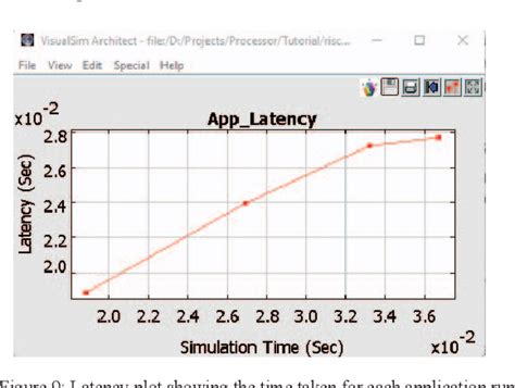 figure 1 from system model evaluation of risc v cores for improved
