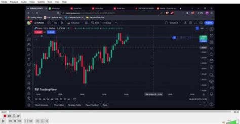 Anchal Verma On Linkedin Trade Trading Stocks Investment Finance Business Entrepreneur