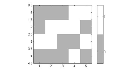 Colors Matlab Using Imagesc In Grayscale Without Black Stack Overflow
