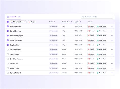 Table Bulk Actions By Eugen Eşanu On Dribbble