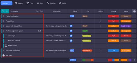 Product Backlog What It Is And How To Create One