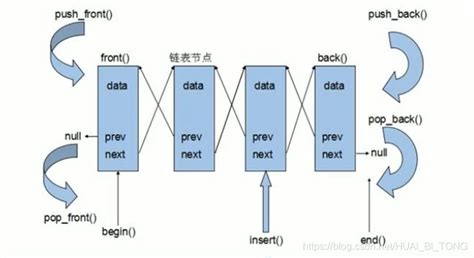 C 提高编程三 STL常用容器 list容器 c 大彤小忆 云原生