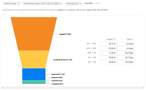 What Is Funnel Analytics AIESEC IT Help