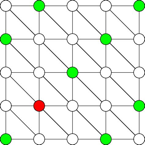 7 Resulting Coarse Grids For The Problem With Mixed Derivatives From