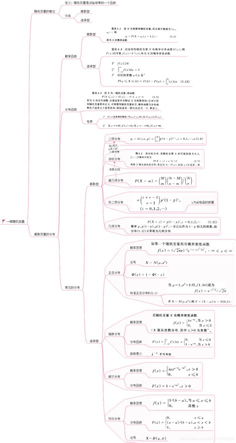 概率论基础1一维随机变量 Csdn博客