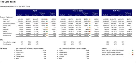 Bringing Financial Reports Alive In Excel With Visualisation Building The Report Icaew
