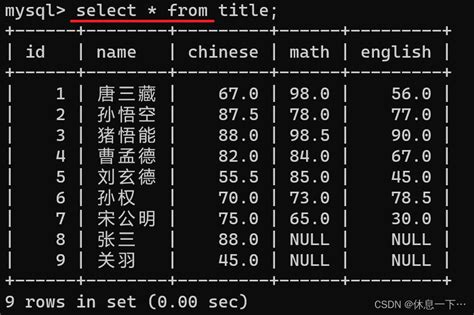 Mysql中的 增 删 查 改（crud）mysql表增删查改命令 Csdn博客