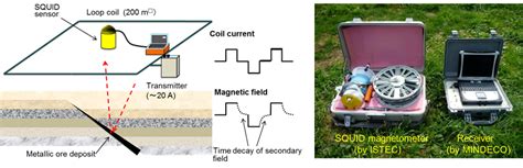 Electronic Devices Div