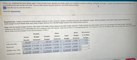 Solved Requirements Calculate The Static Budget Variance Chegg Com