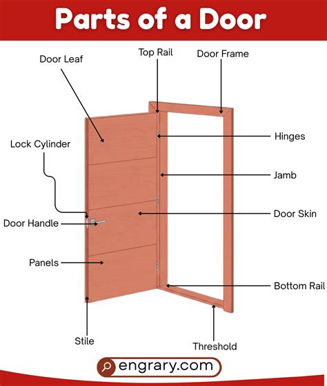Parts Of Door Names With Labeled Diagram Complete List • Engrary