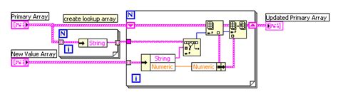 updating elements in primary array with elements from secondary array