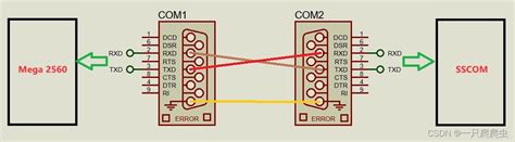 利用proteus实现串口助手和arduino mega 2560的串口通信 proteus虚拟串口 csdn博客