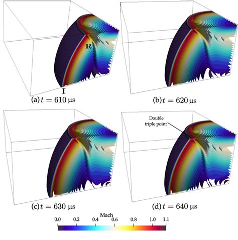 Figure 1 From Openfoam Tm Simulation Of The Shock Wave Reﬂection In