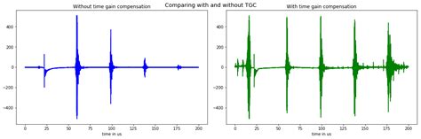 B Client Hacking Ultrasound With A DIY Dev Kit