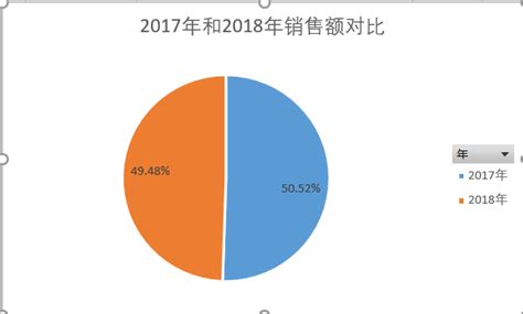 电商订单数据分析 知乎