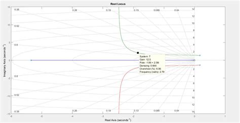 a unity feedback system has a loop transfer function g quizlet