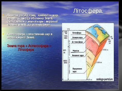 Презентація до уроку з географії 6 клас Внутрішня будова Землі