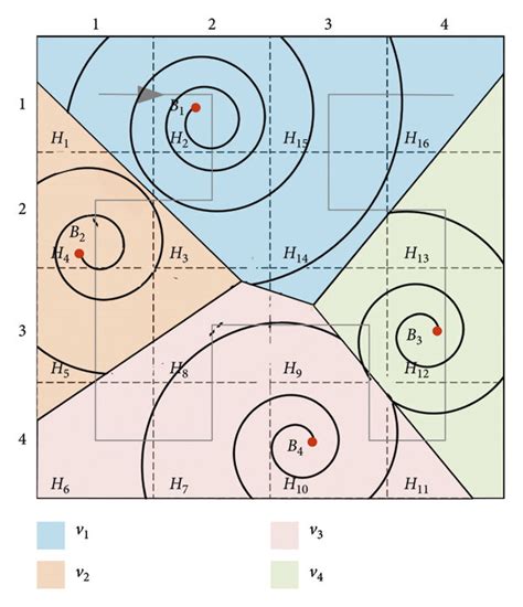 An Example Of Pseudohelix Based Message Routing Download Scientific