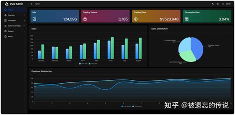 开源了一套后台管理系统模板，前端使用 React19 Vue3，后端使用 Nestjs 知乎