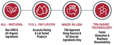 Benefits Of Using Cbd Tru Infusion Cbd