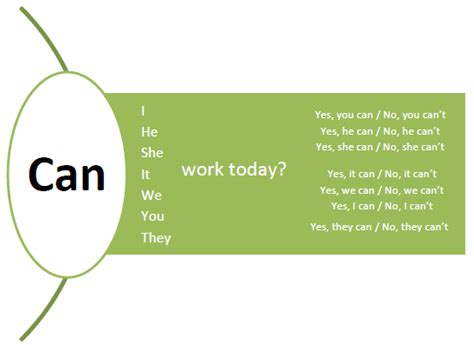 El Uso De Can Y Can T Oraciones Y Preguntas Con Este Verbo IGeek