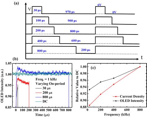 A Schematic Diagram Of The Waveforms With V Driving Voltage And Download Scientific Diagram