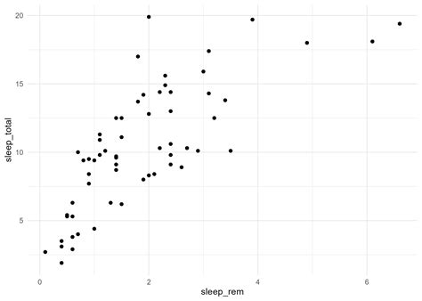 ggsave theme minimal background issues · issue 4919 · tidyverse ggplot2 · github