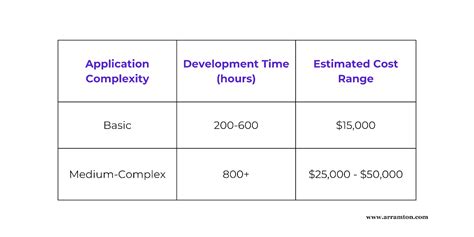 The Complete Guide To Cloud Application Development In 2024