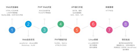 PHP 南京新华电脑专修学院专业设置