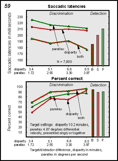Slide Show The Neural Control Of Vision L 12
