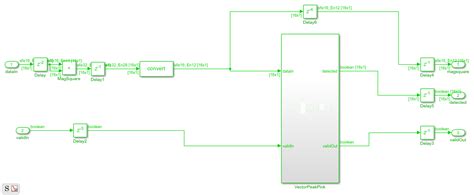 Gigasamples Per Second Correlator And Peak Detector Matlab And Simulink