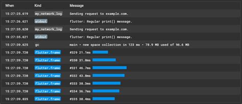 Use the Logging view | Flutter