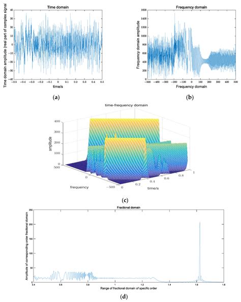 Research On Mixed Matrix Estimation Algorithm Based On Improved Sparse