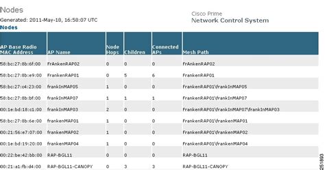 Cisco Prime Network Control System Configuration Guide Release Chapter Reports Cisco