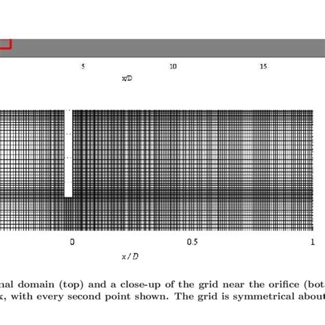 Flow At A Discontinuity And Definition Of The Coordinate Systems And