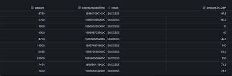 Trying To Filter Unix Time To Current Month Only Dashboards Grafana