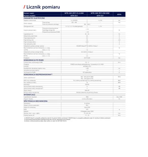 Licznik Energii Inline Energy Smart Meter Solaredge Licznik Energii Inline Energy Smart Meter Solaredge