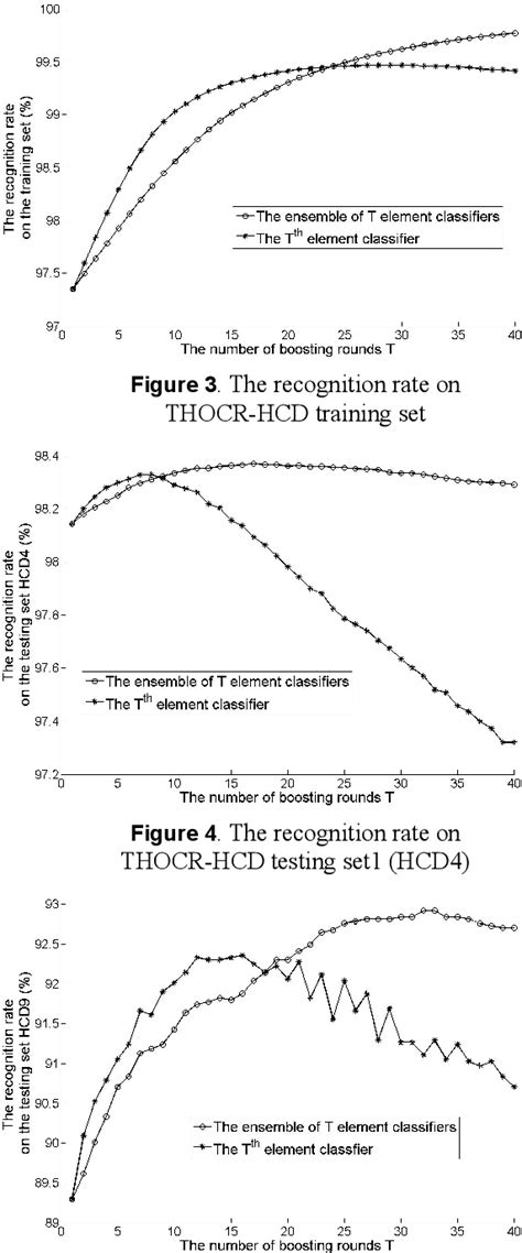 Table 2 From A New Adaboost Algorithm For Large Scale Classification
