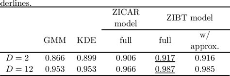copula based density estimation models for multivariate zero inflated